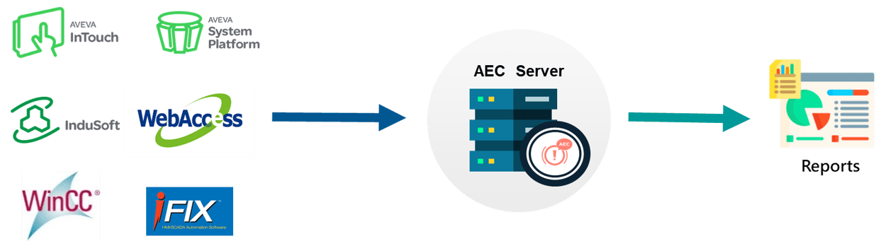 Optimize Plant-wide Alarms & Events-Alarm Event Center-AEC
