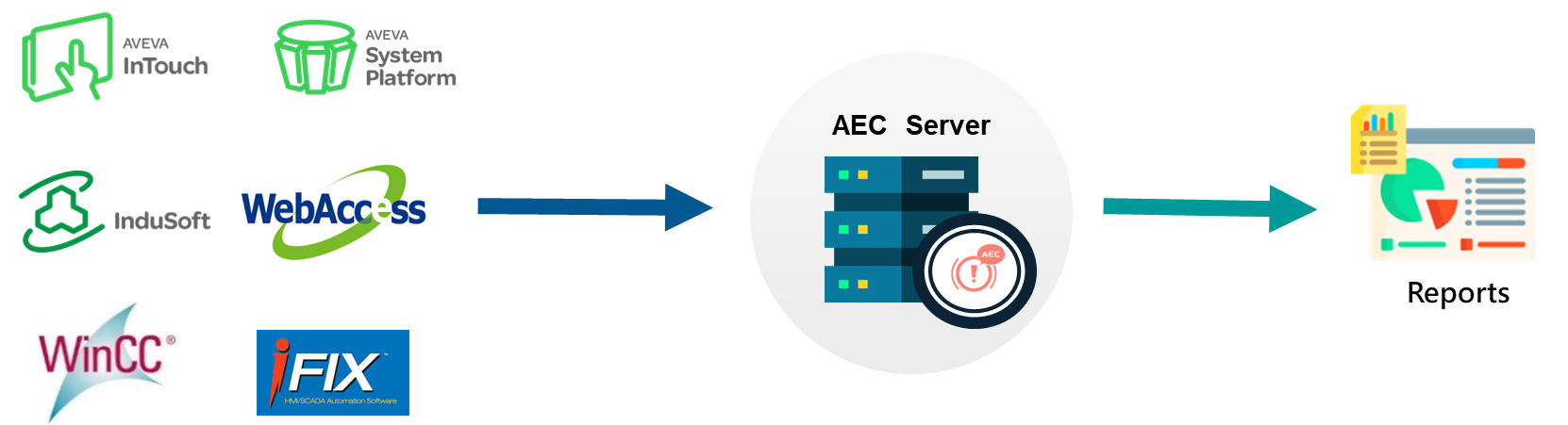 Optimize Plant-wide Alarms & Events-Alarm Event Center-AEC