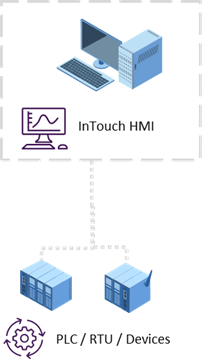 AVEVA HMI 與 SCADA 監控系統完整選型指南